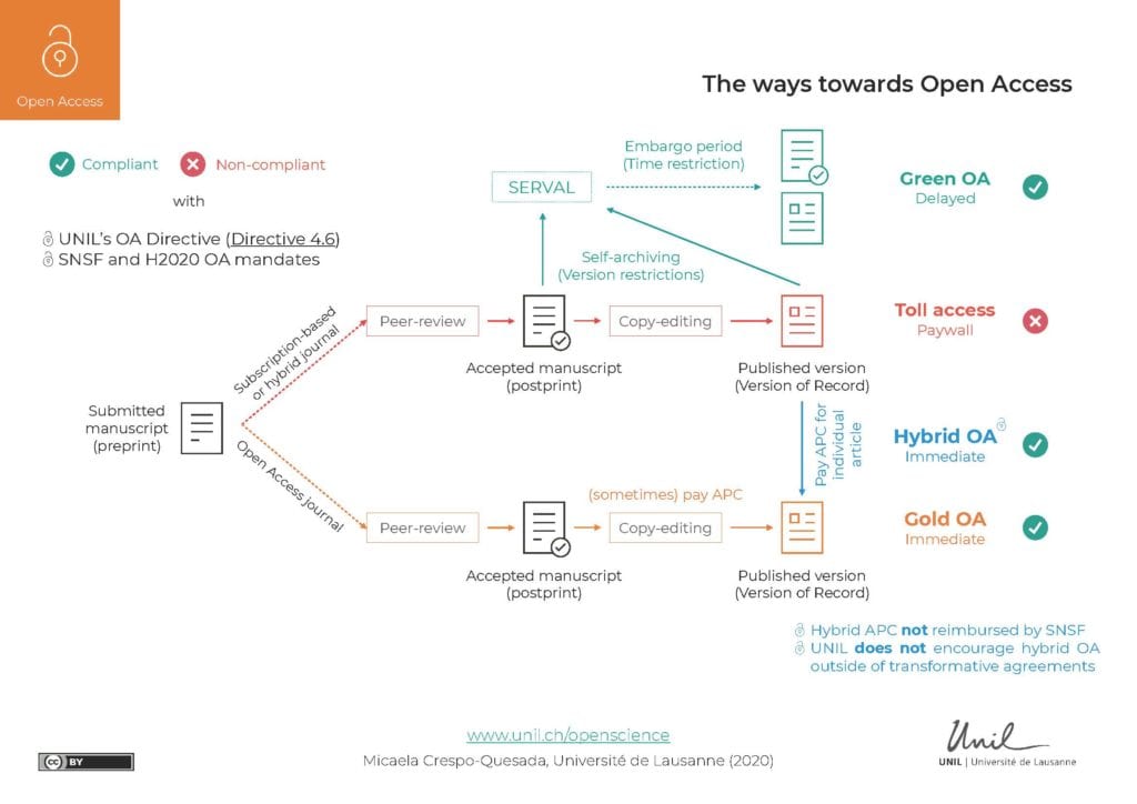 Gold Open Access Financial Support for scientific publications at FBM ...