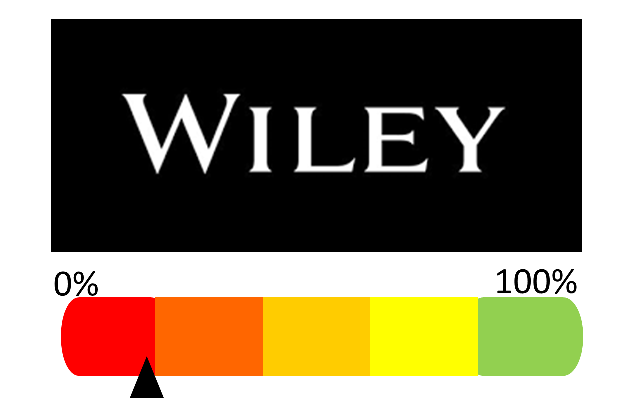 Open Access Deals : quota Wiley 2023 expired - Bibliothèque ...